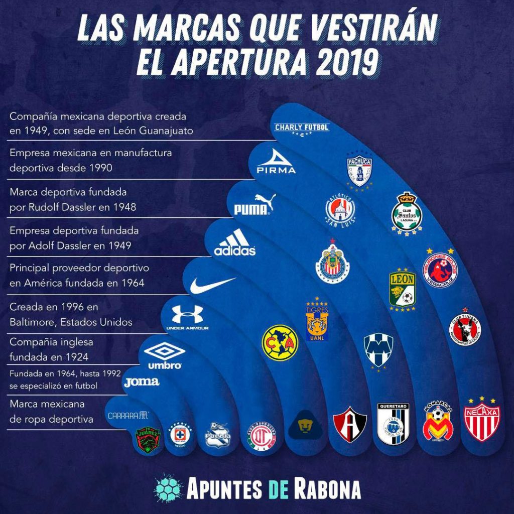 Aba Sport: la marca olvidada de México - Apuntes de Rabona